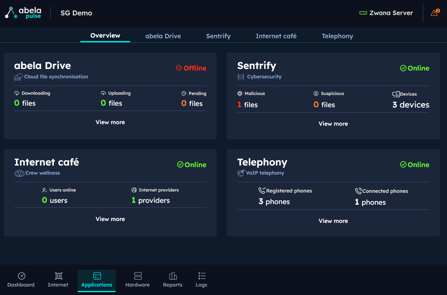 Platform Pages – One Net Group